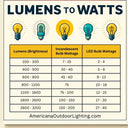 Lumens to Watts Conversion Chart: Choose the Right LED Bulb – Americana ...