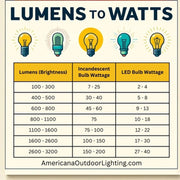 Lumens to Watts Conversion Chart: Choose the Right LED Bulb – Americana ...